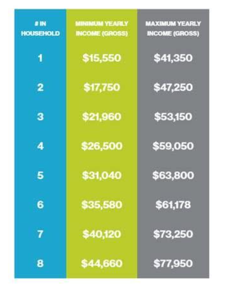 Homeownership Program Orientation .3